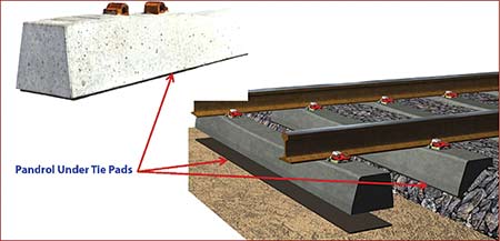 Rail Industry Component: Pandrol North America: Under Tie Pads ...
