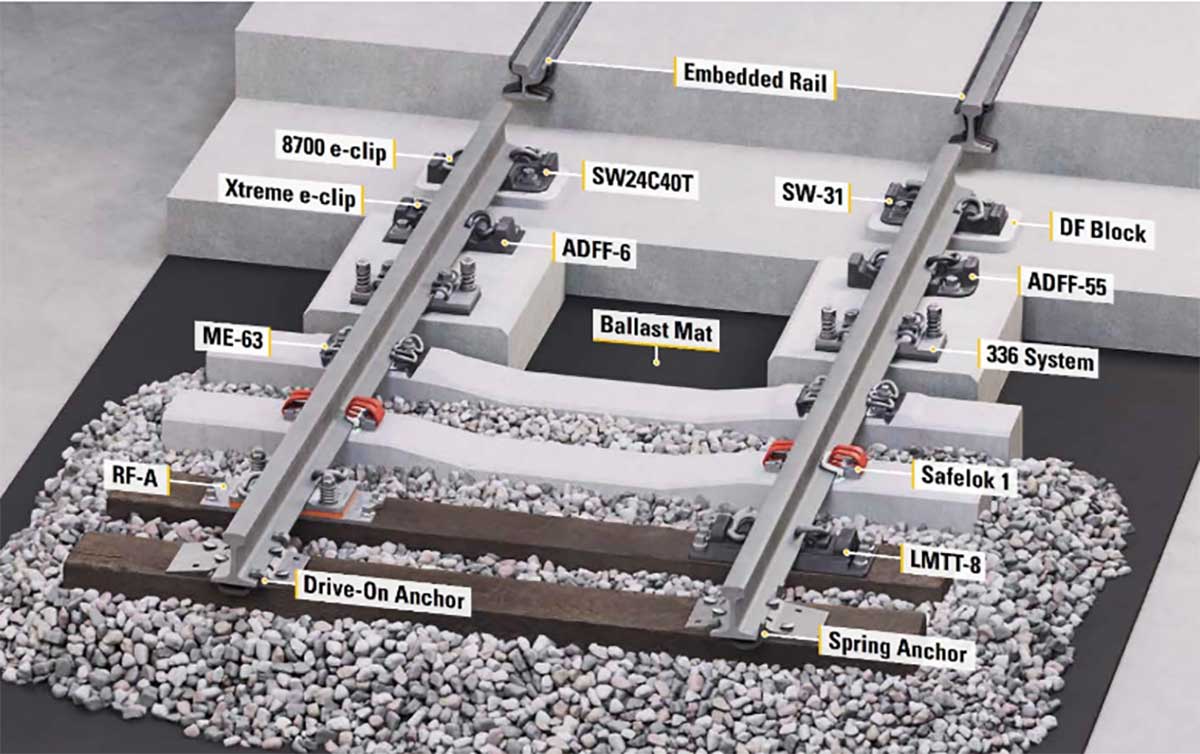 Rail Insider-Product update: Rail Fasteners 2025. Information For Rail Career Professionals From ...